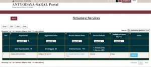 Dr. Ambedkar Medhavi Chhattar Sanshodhit Yojna - Application