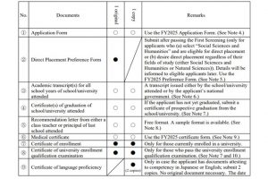 MEXT Scholarship 2025 | Exclusive Details to Study in Japan
