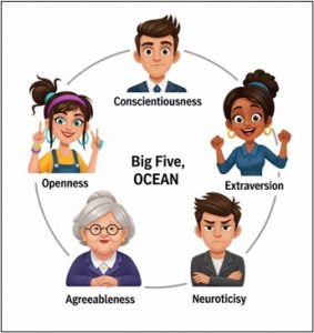 Personality Tests - Discover Your Strengths and Traits