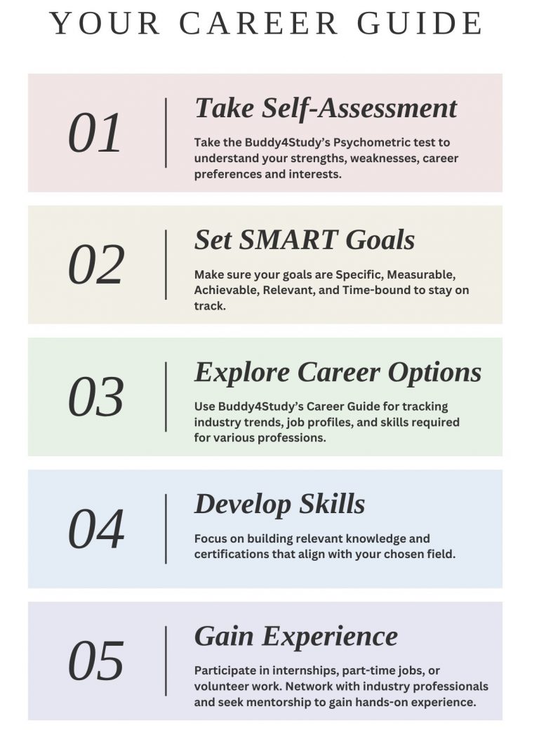 Career Development for Students | Skills, Guidance & Resources